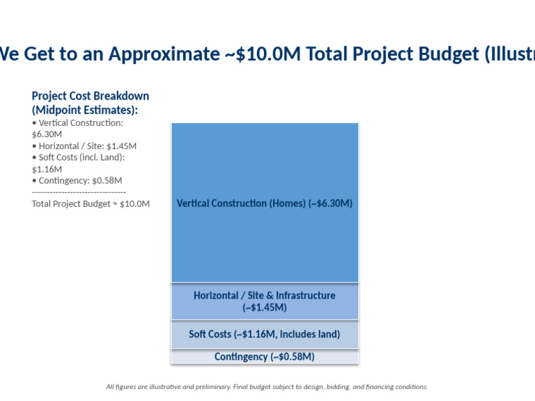 Slide Project Cost Budget Corporate CanvaStyle | PDF