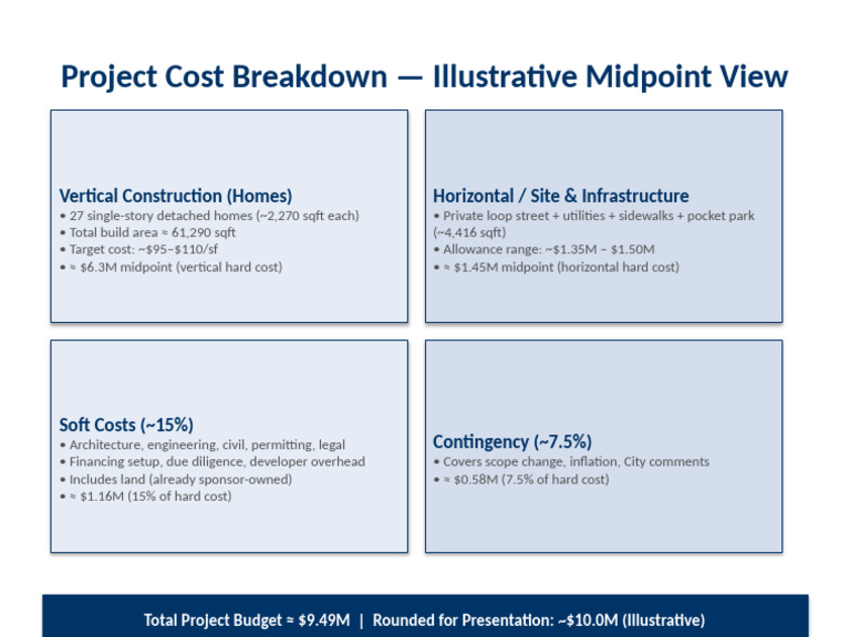 Slide Project Cost Breakdown 4box | PDF