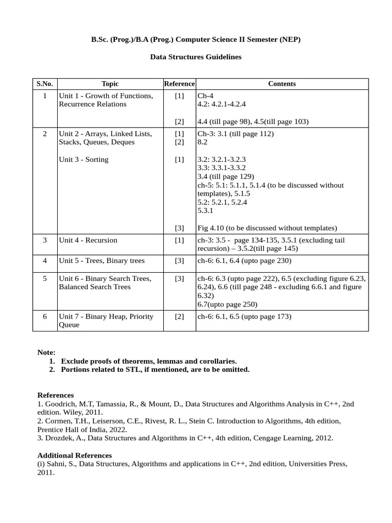 Data Structures Guidelines for B.Sc. | PDF | Algorithms And Data ...