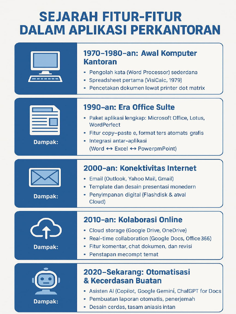 Infografis m. Bagas Wicaksono 10.1.PDF | PDF