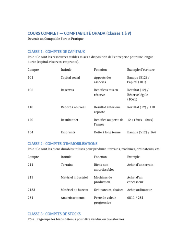 Comptabilite OHADA Classes 1 A 9 COMPLET | PDF | Bilan comptable | Comptabilité