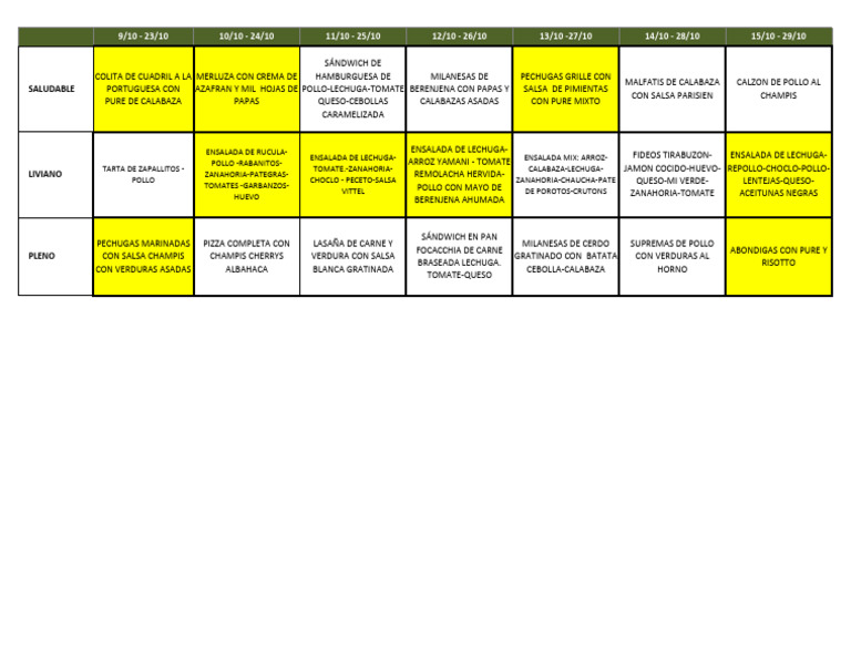 BTC-FOP-CCN-002 Planificacion Mensual de Menu Octubre Cuidad | PDF ...