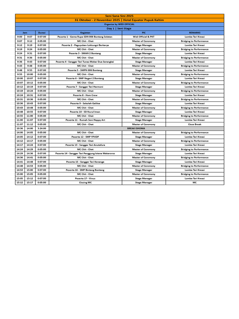 Seni Stage Rundown Day 1-3 | PDF | Ceremonies | Rituals
