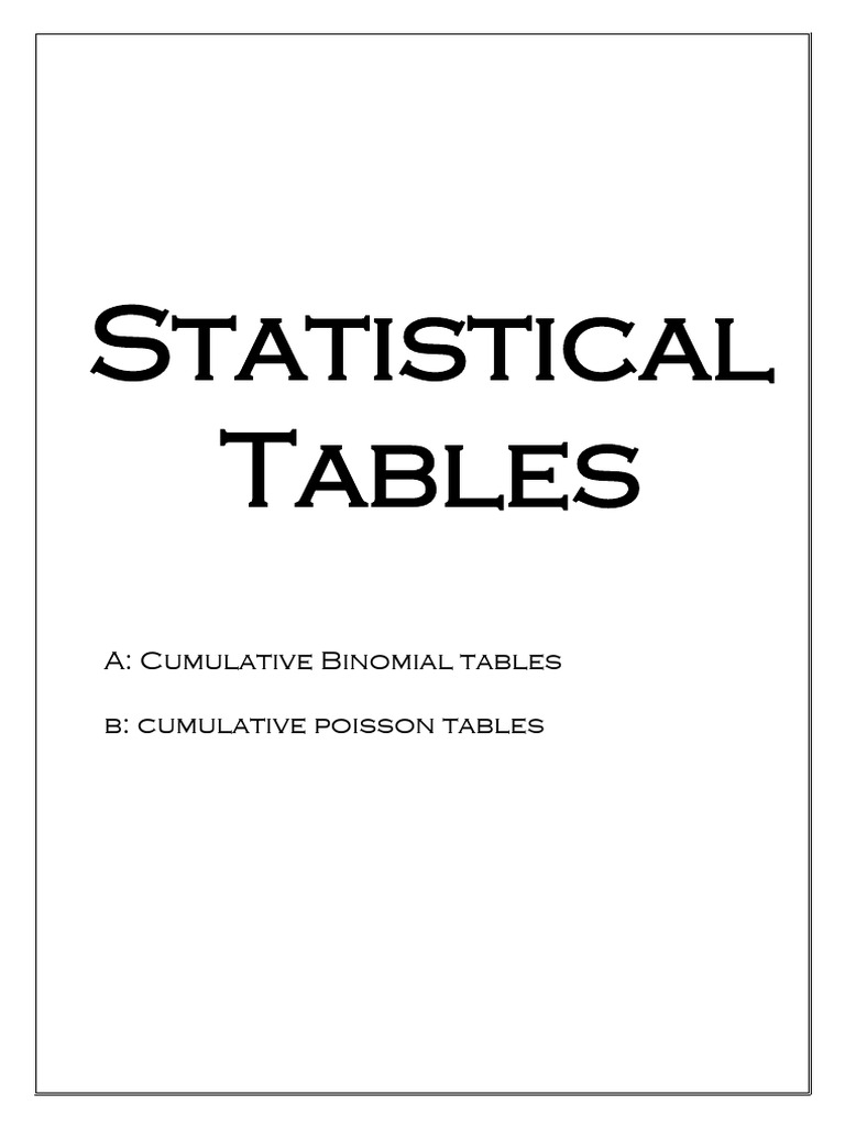 Cumulative Binomial & Poisson Tables | PDF | Mathematical Relations ...
