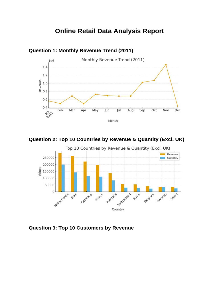 Online Retail Analysis | PDF