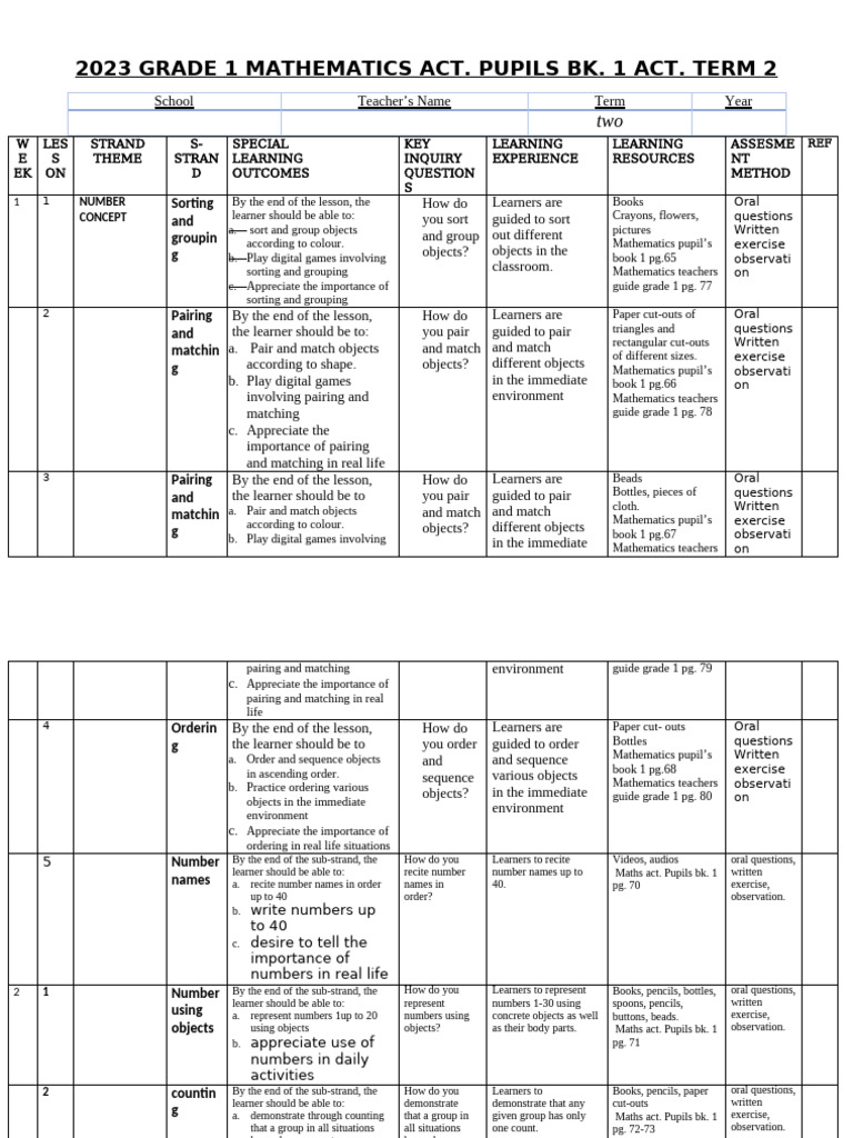 Grade 1 Term 2 Mathematics2 Schemes | PDF | Mass | Learning