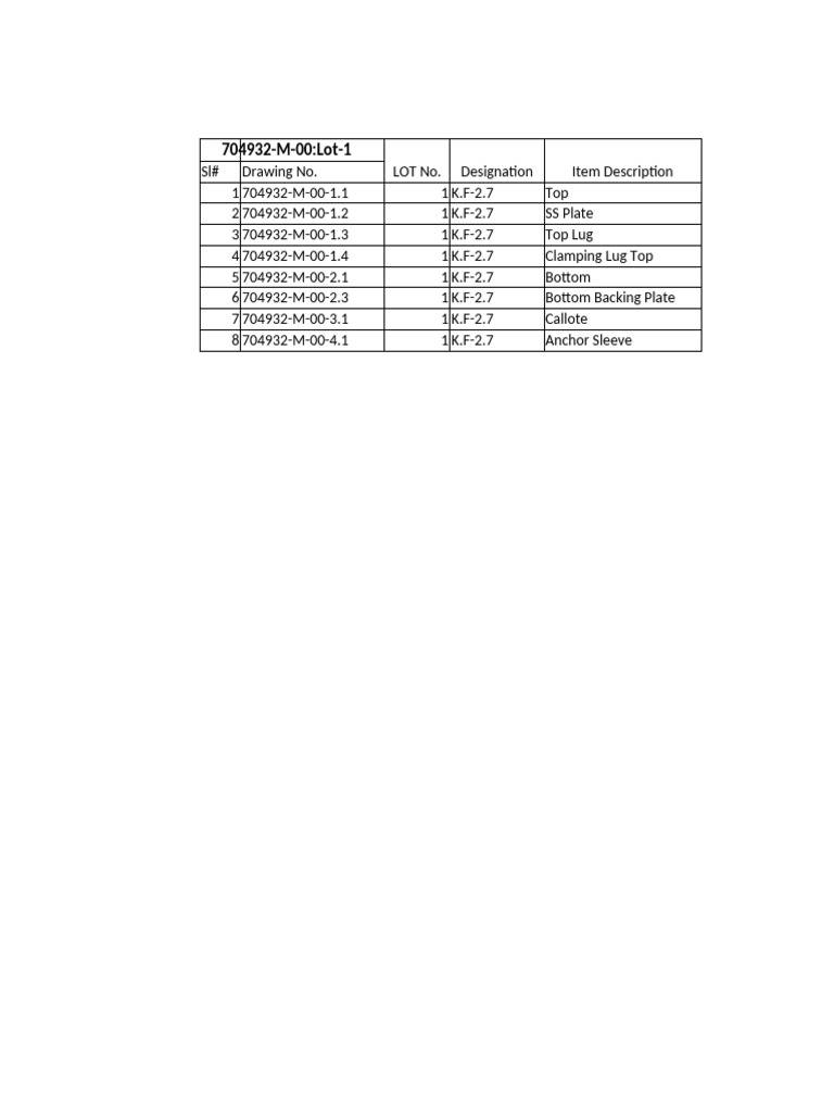 M 00 Cutting List | PDF