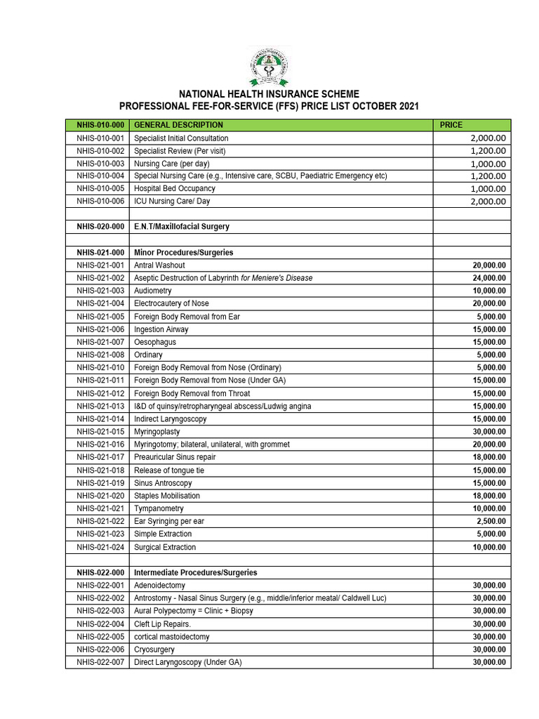 Professional Ffs Price List 2021 Ed 3 | PDF | Vagina | Surgery