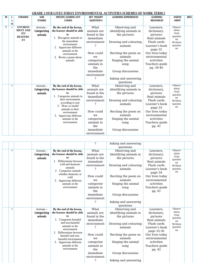 Grade 2 Environmental Activities Guide | PDF | Question | Safety