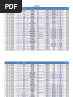 DGCA Directory | PDF