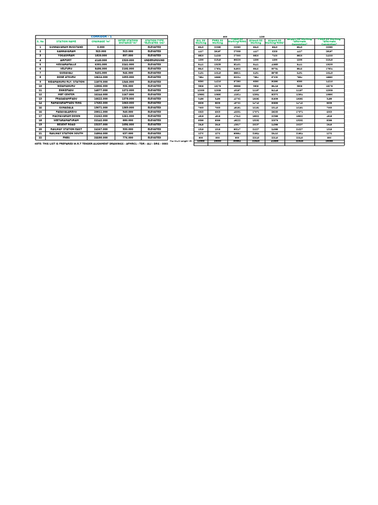 APMRCL Station Chainage and Transformer Data | PDF