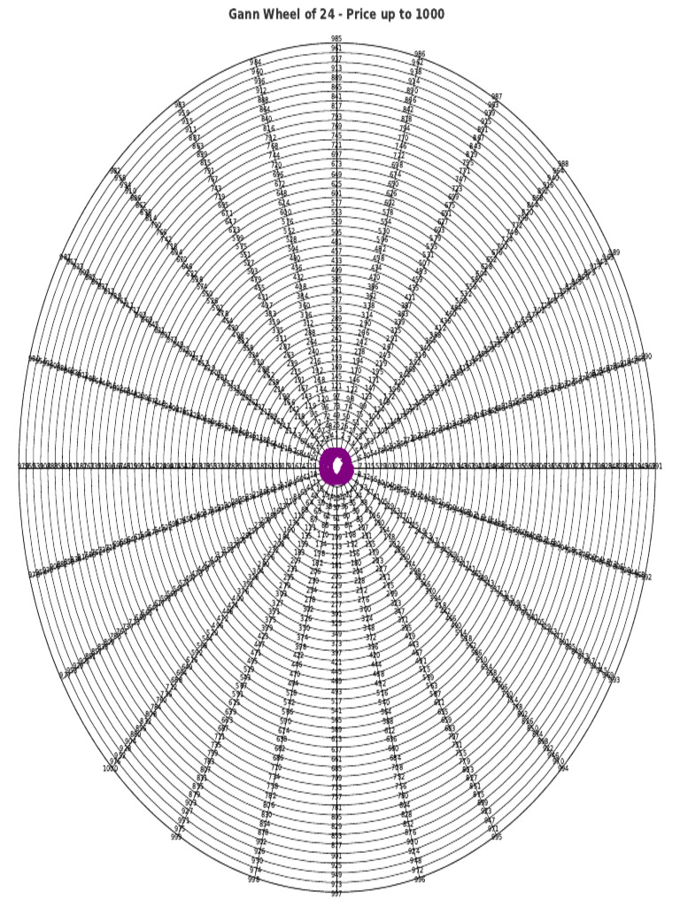 Gann Wheel 24 Beautiful | PDF