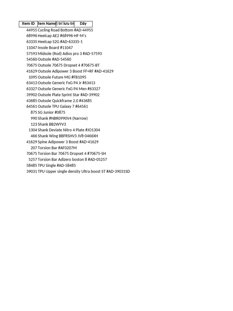 Shoe Component Inventory List | PDF