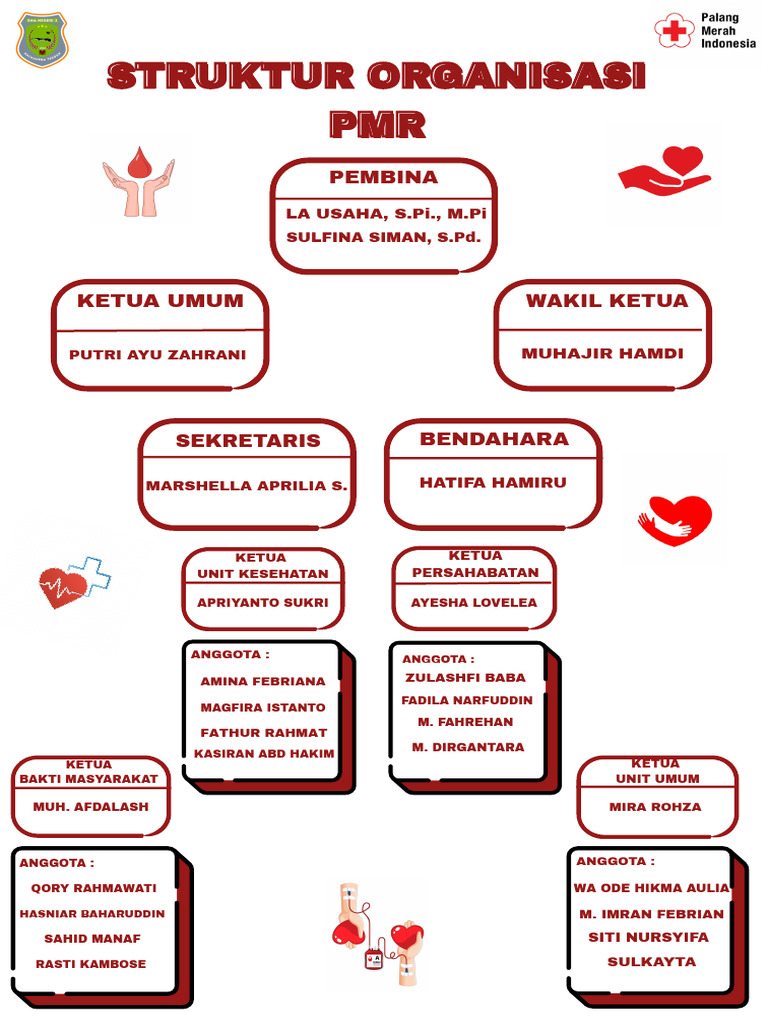 Struktur Organisasi PMR Terbaru | PDF