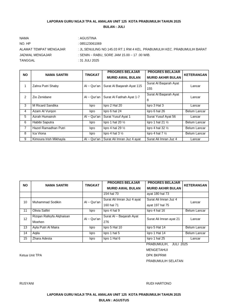 Laporan Progres Belajar TPA Prabumulih | PDF