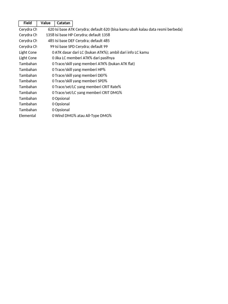 Hsr Cerydra Prefarm Calculator | PDF
