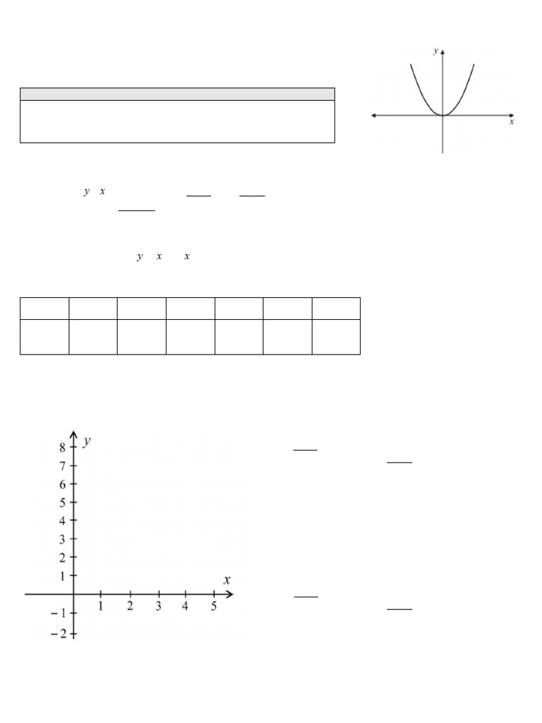 MYP5 Grade 10 Mathematics Investigation Graphs of Factorised Quadratic ...