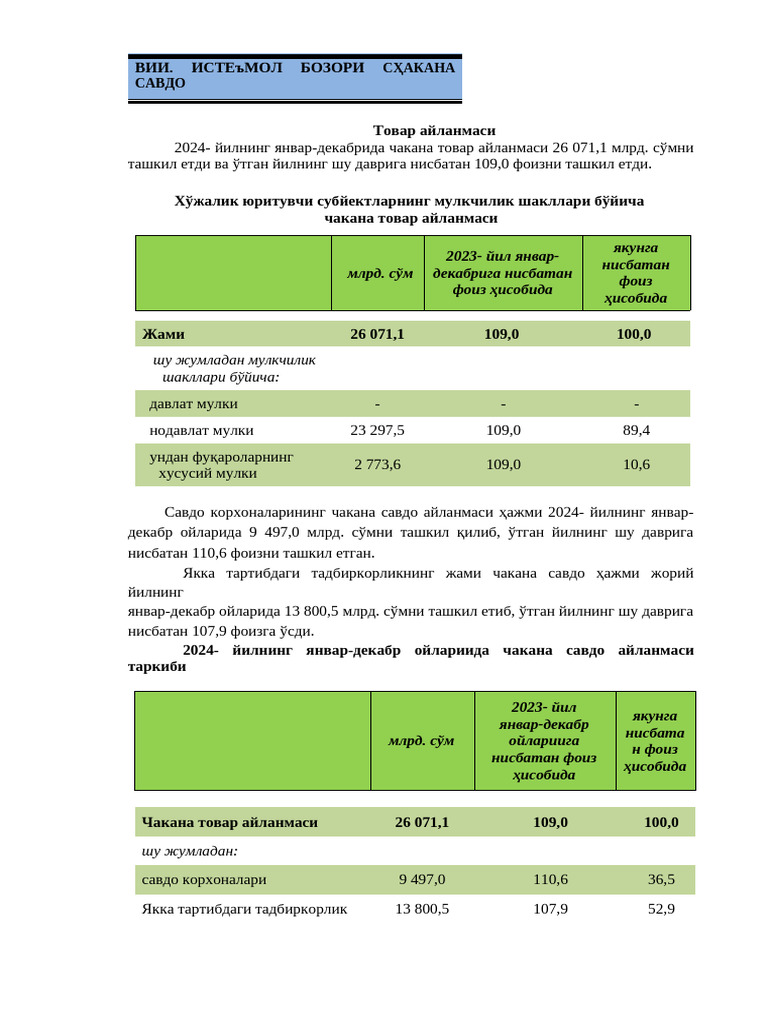 Iste'Mol Bozori++.Docx - Parsing - Uz | PDF
