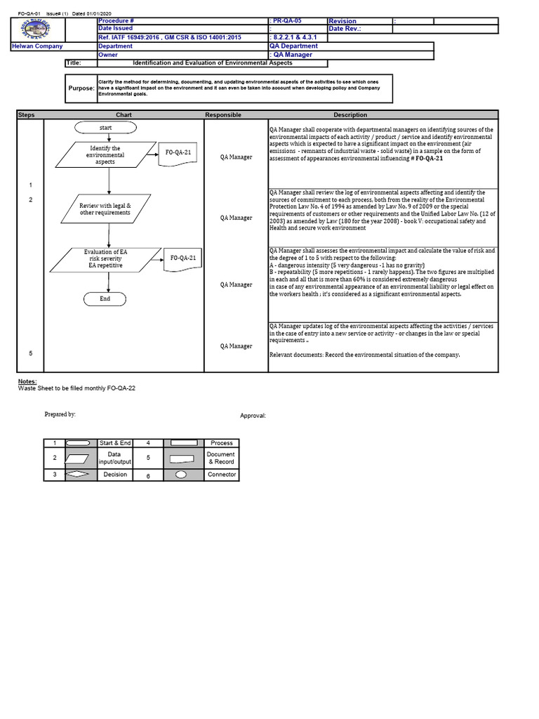 PR-QA-05 Environmental Aspects Procedure | PDF | Risk | Natural Environment