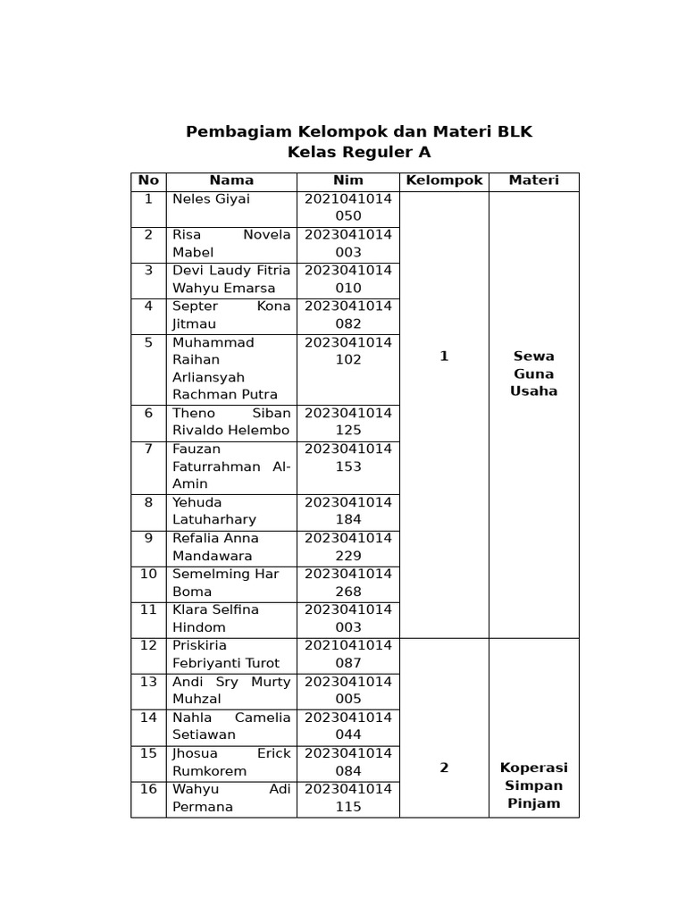 Pembagian Kelompok Dan Materi BLK | PDF