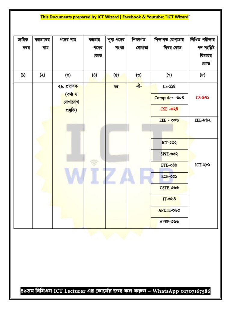 49th Syllabus | PDF | Computer Network | Channel Access Method