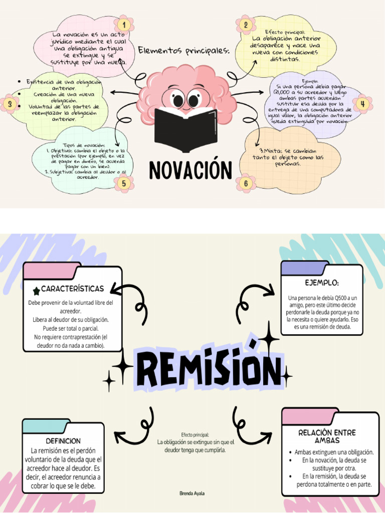 Mapas mentales | PDF