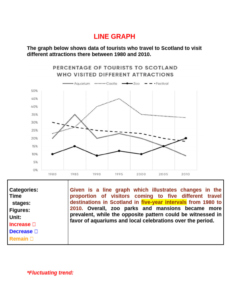 Tourist Trends in Scotland (1980-2010) | PDF
