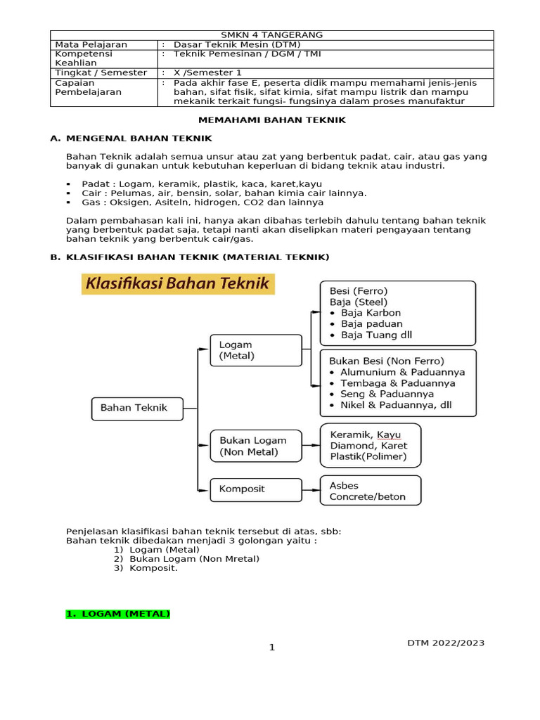 Memahami Bahan Teknik dan Sifatnya | PDF