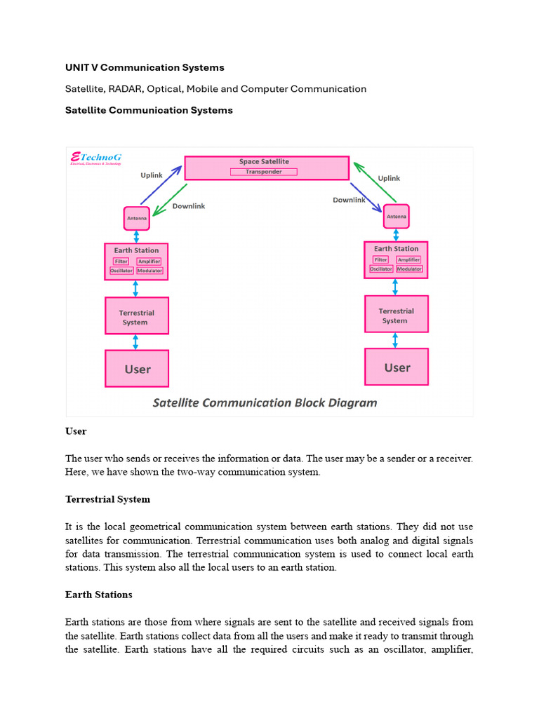 Unit 5 | PDF | Communications System | Radio