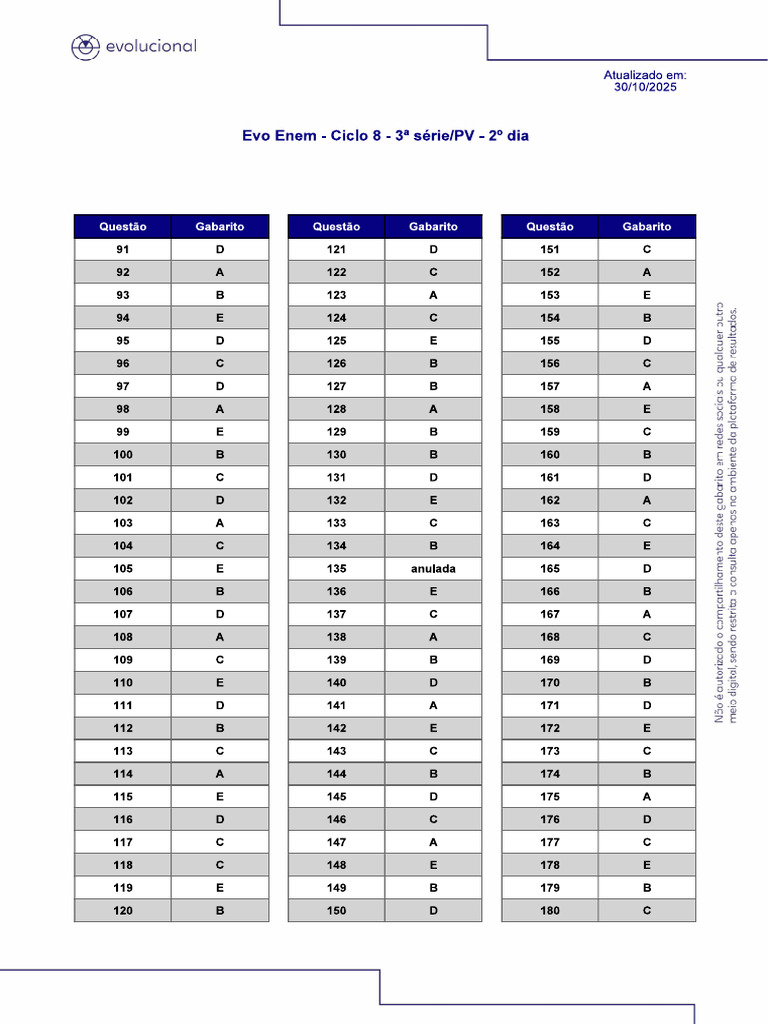 Gabarito Evoluciona II Dia | PDF
