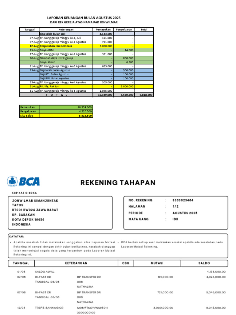 Laporan Keuangan Bulan Agustus Dari ATM Gereja | PDF