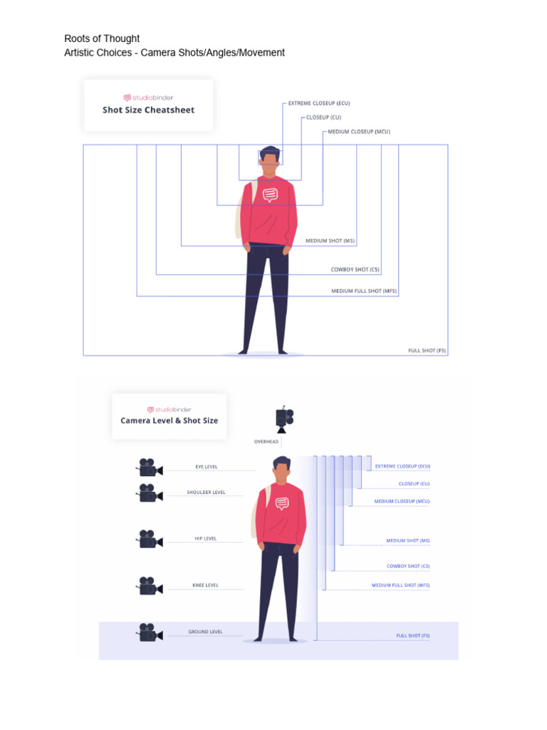 Camera Shot Notes | PDF