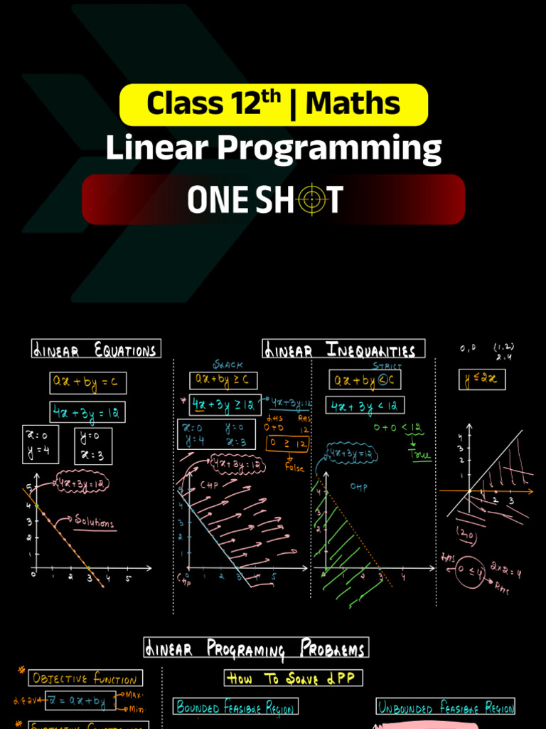 Linear Programming One Shot | PDF