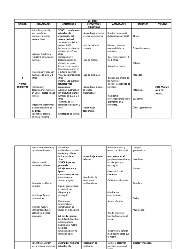 Plan de Estudios Matemáticas 3er Grado | PDF | Multiplicación | Sustracción