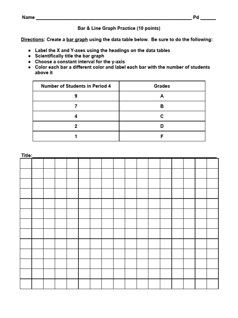 Bar and Line Graph Creation Guide | PDF