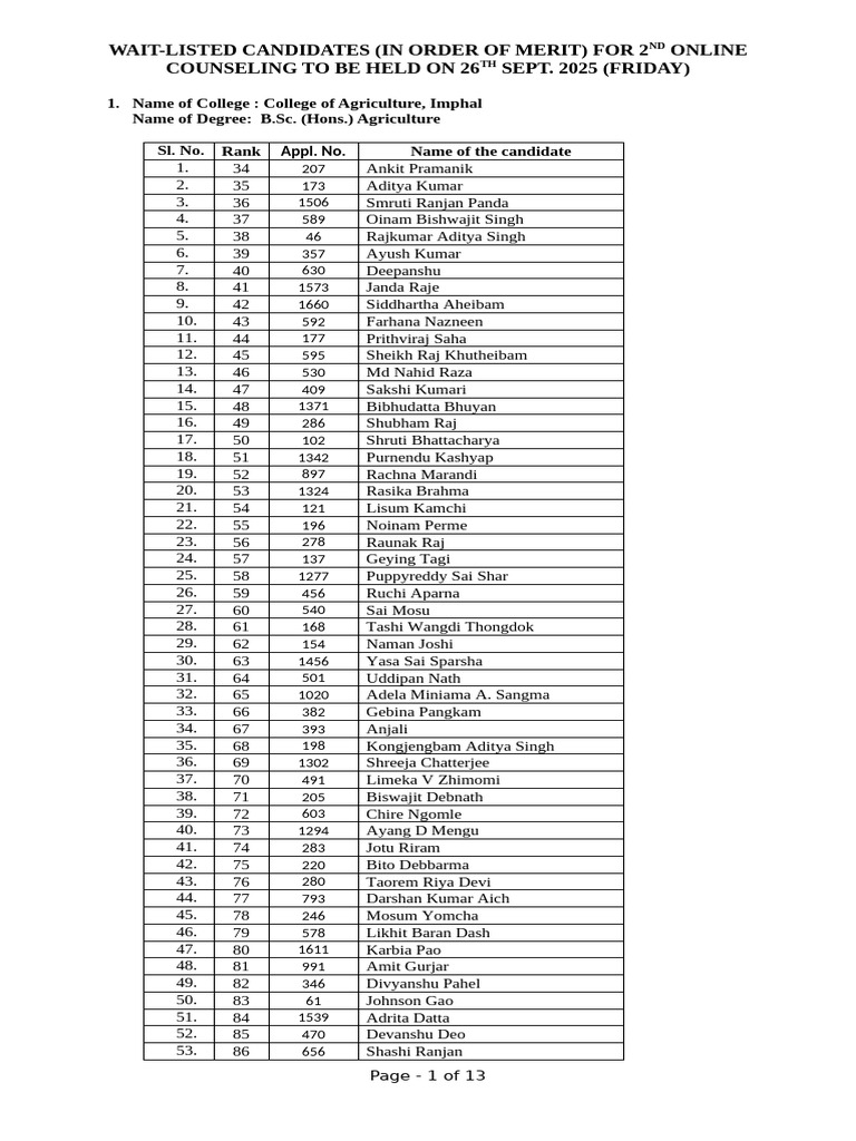 Waitlisted Candidates for Counseling | PDF