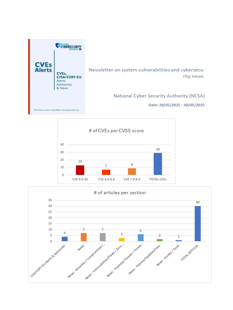 Newsletter On System Vulnerabilities and Cybersecu-Rity News | PDF ...