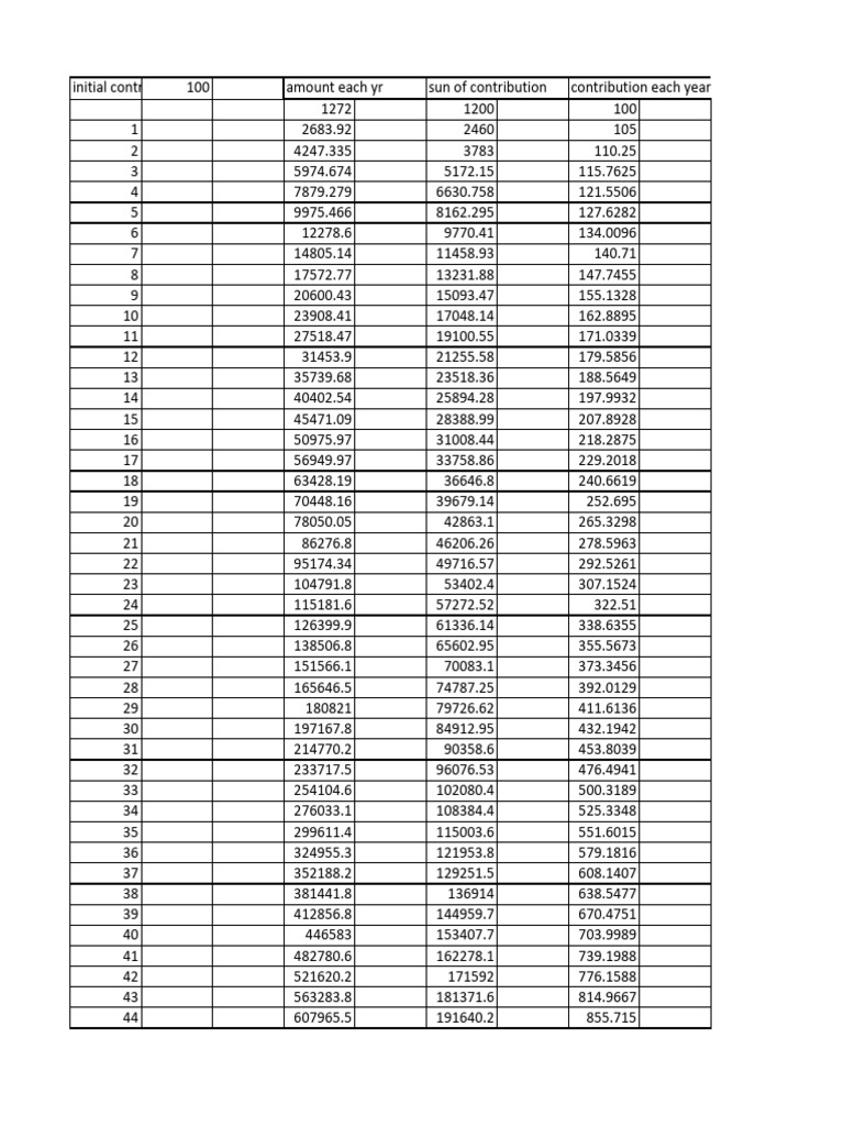 6 Percent Return Portfolio With Increasing Monthly Contribution | PDF
