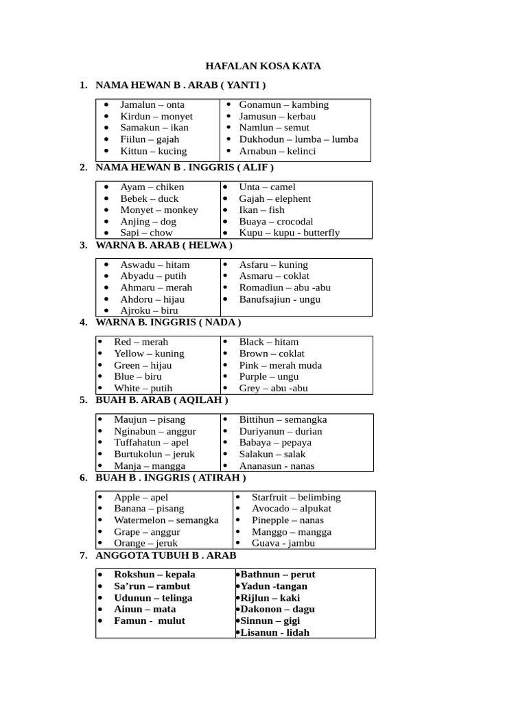 Hafalan Kosa Kata | PDF