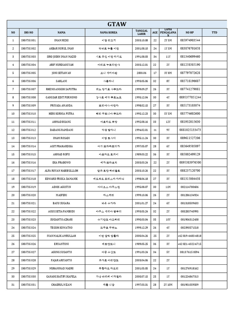 List Skill Test (Gtaw) | PDF