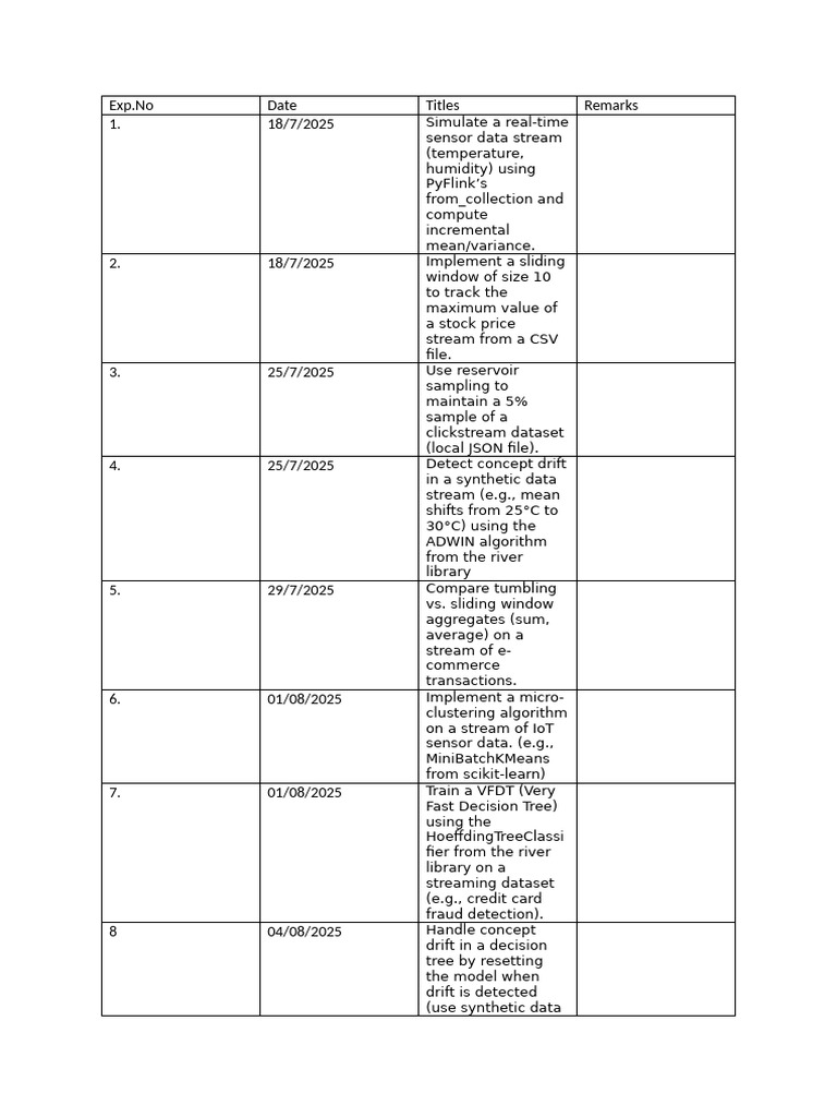 III A - SPA Record Experinments Dates | PDF | Cluster Analysis | Computing