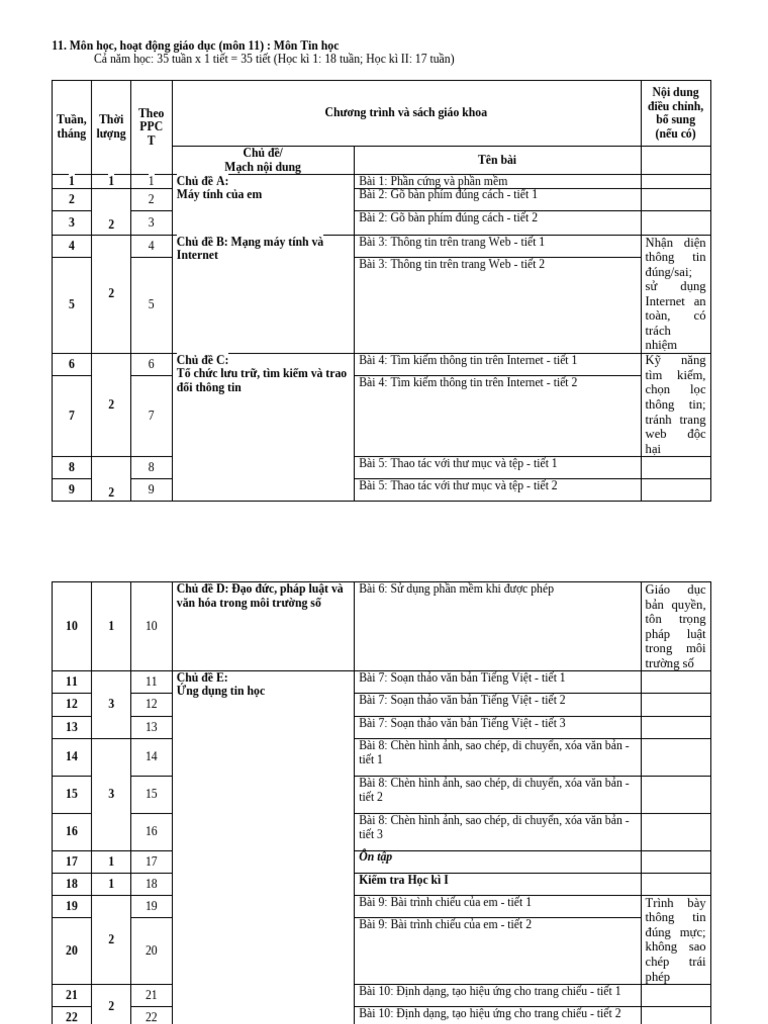 Khdh Tin Học | PDF