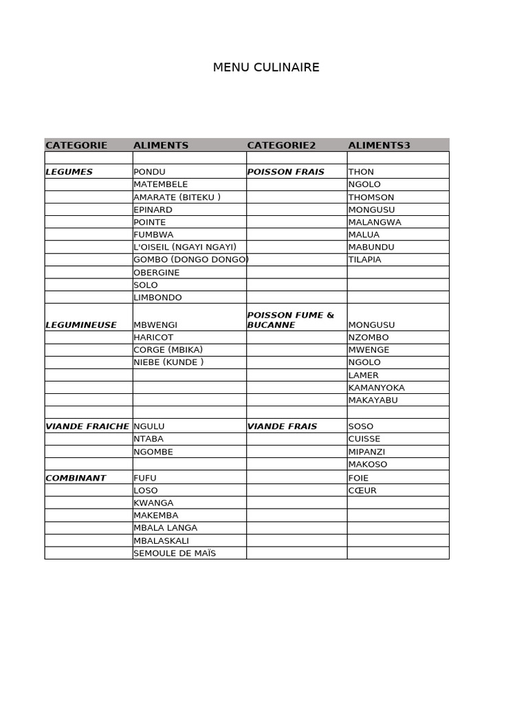 Menu Culinaire Pour Cuisinier | PDF