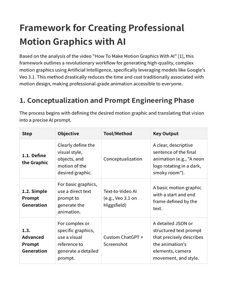 Framework For Creating Professional Motion Graphics With AI | PDF ...