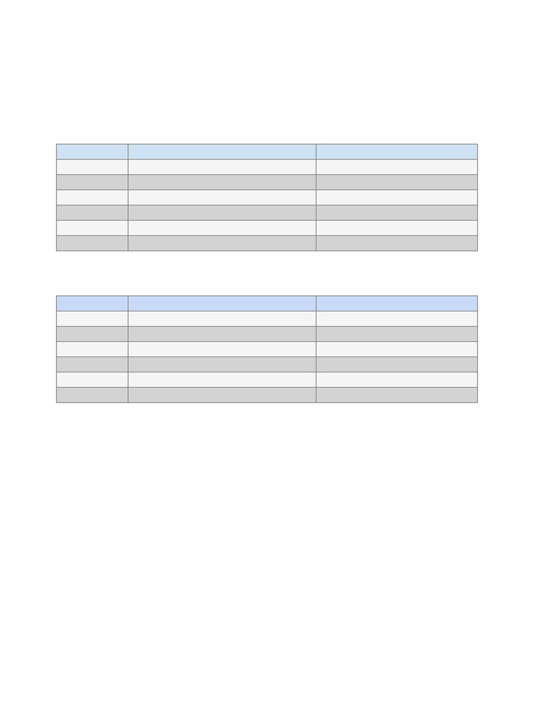 Trig Domain Range Table | PDF