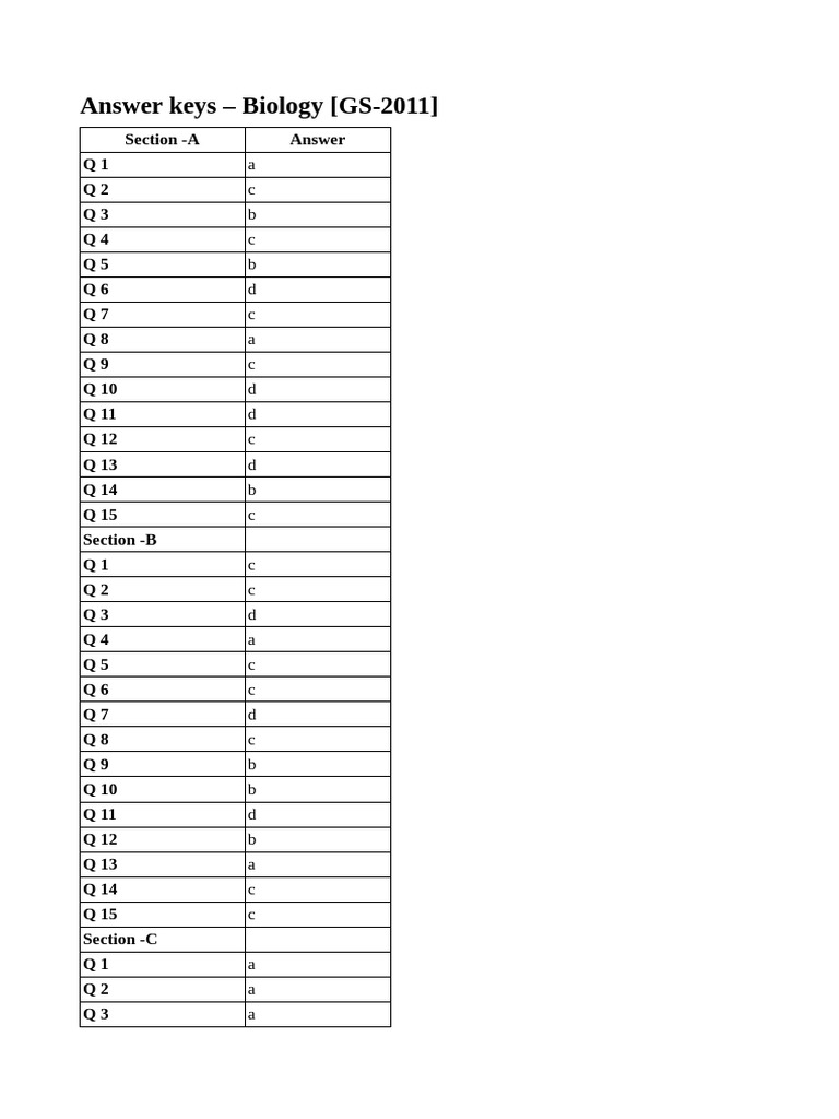 GS 2011 Answer Keys | PDF