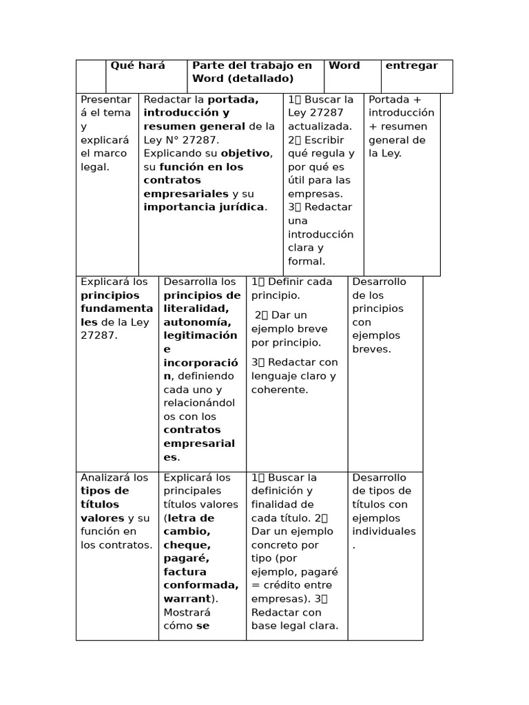 Qué Haremos | PDF