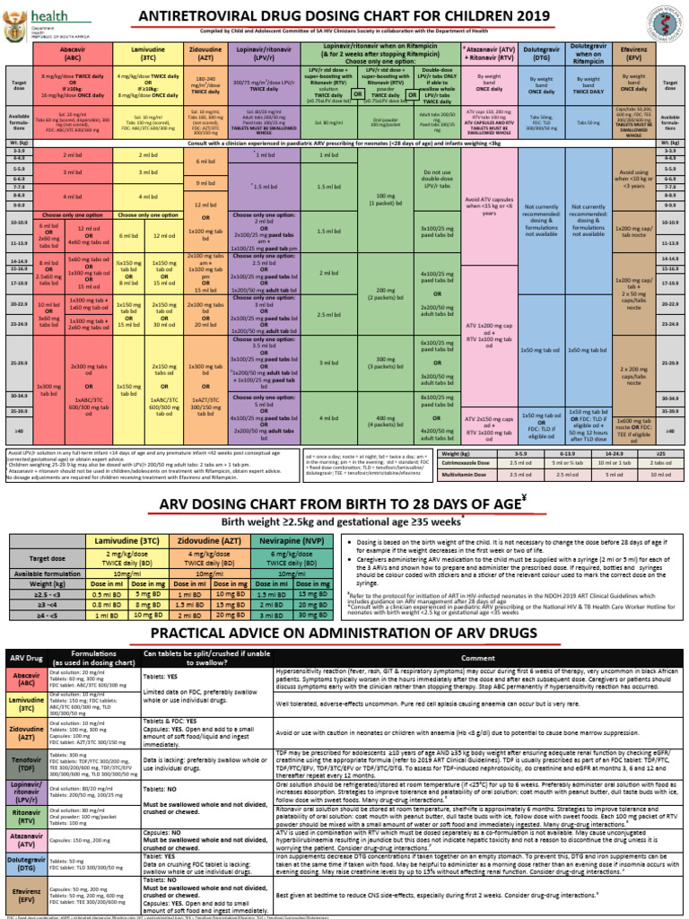 Pediatric Antiretroviral Dosing Guide | PDF | Management Of Hiv/Aids ...