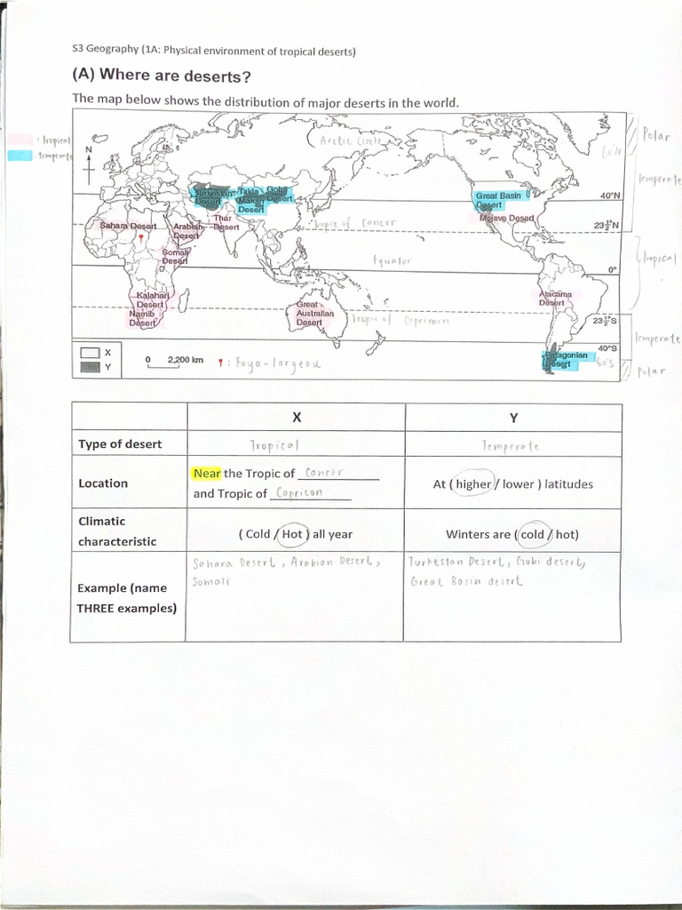 S3 Geography (1A Physical Environment of Tropical Deserts) | PDF