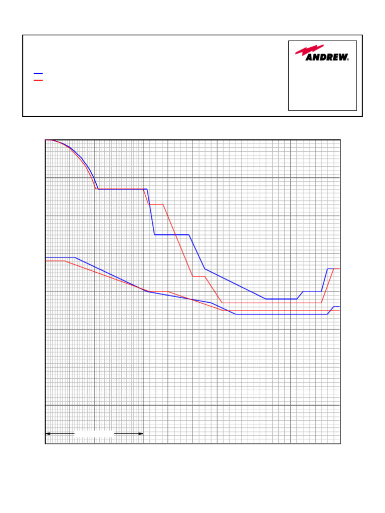 Radiation Pattern Envelope for Antennas | PDF | Antenna (Radio) | Radio ...